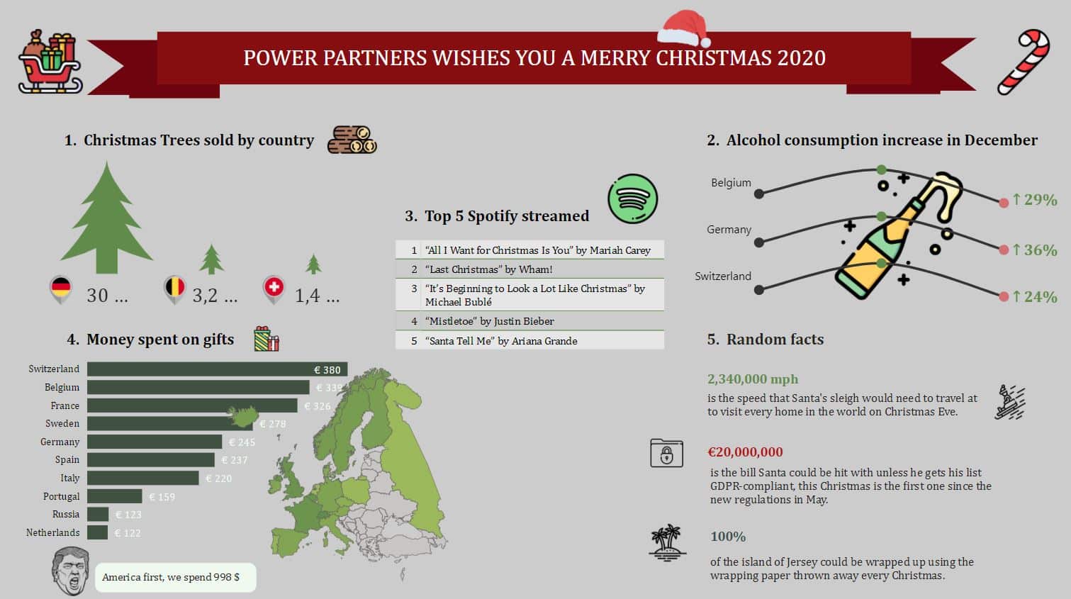 All I want for Christmas is… data – Power Partners