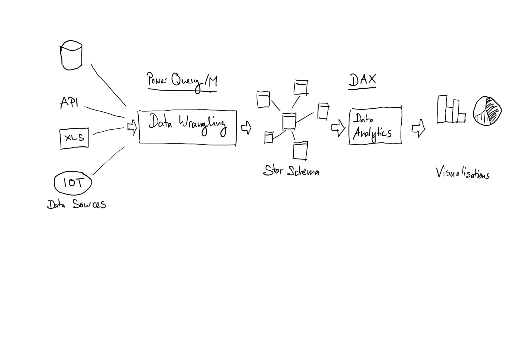 Power Query M vs DAX: Getting the Best of Both – Power Partners