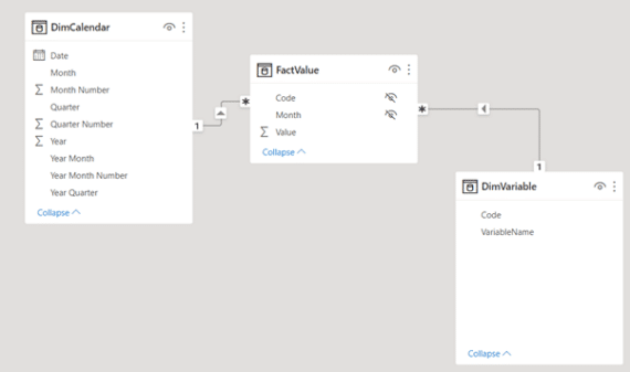 Verschiedene Typen von Faktentabellen – Power Partners
