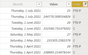 Different Types of Fact Tables – Power Partners