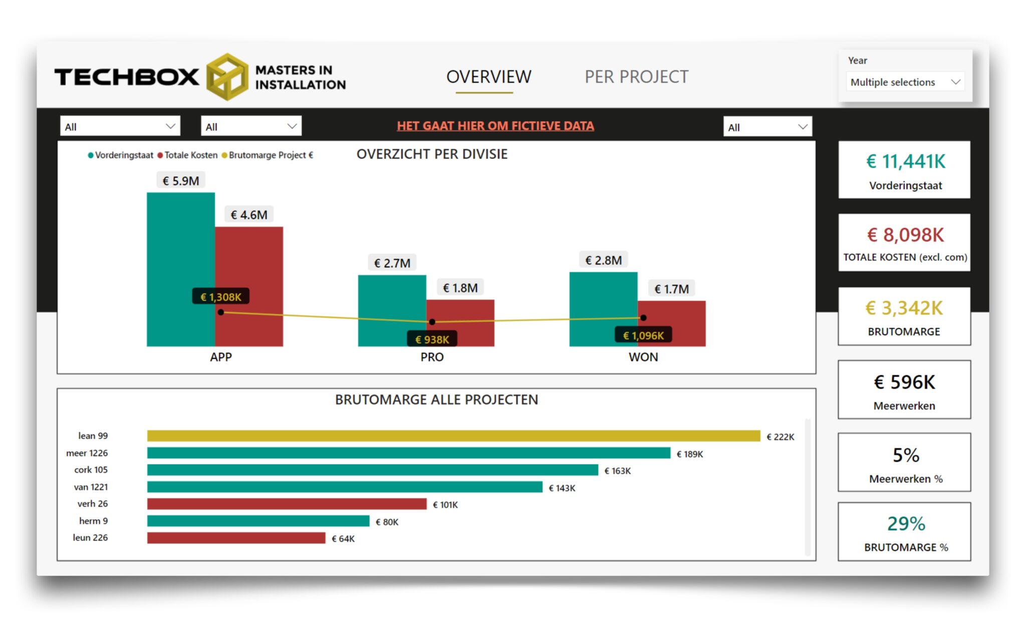Project management: Power BI in the construction industry. – Power Partners
