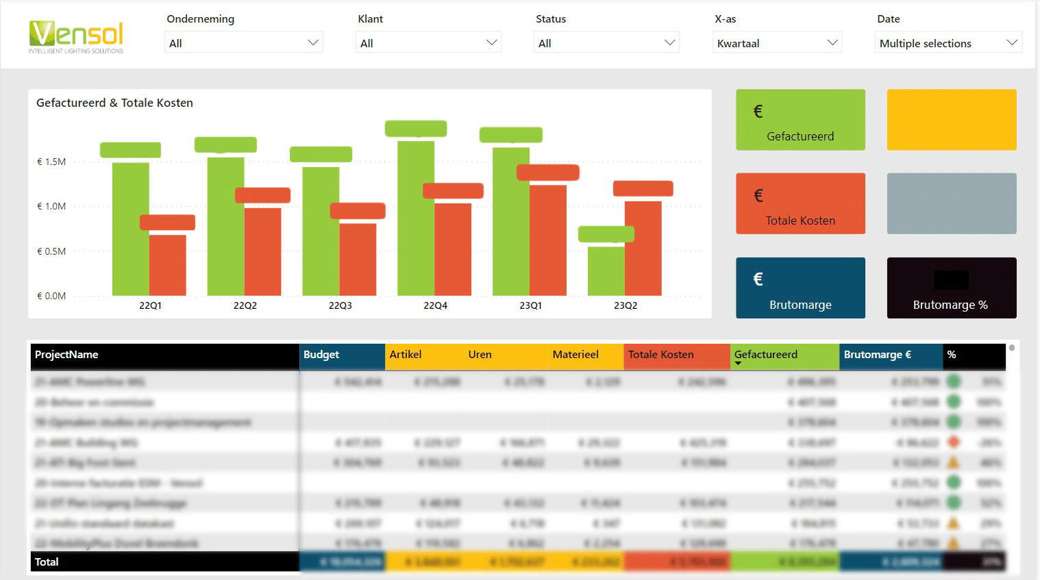 Project management with Power BI – Power Partners